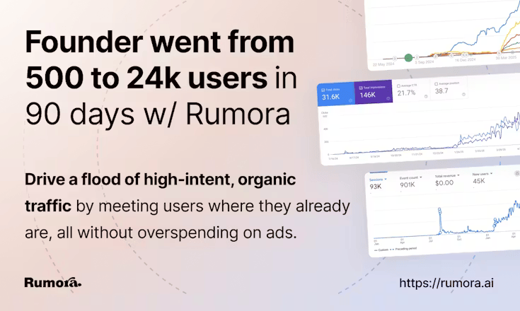 Rumora – Rumora finds viral content in your niche and helps you menti ...