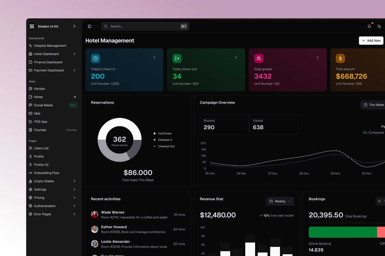 Shadcn UI Kit – Build faster with pre-built assets using the Shadcn UI ...