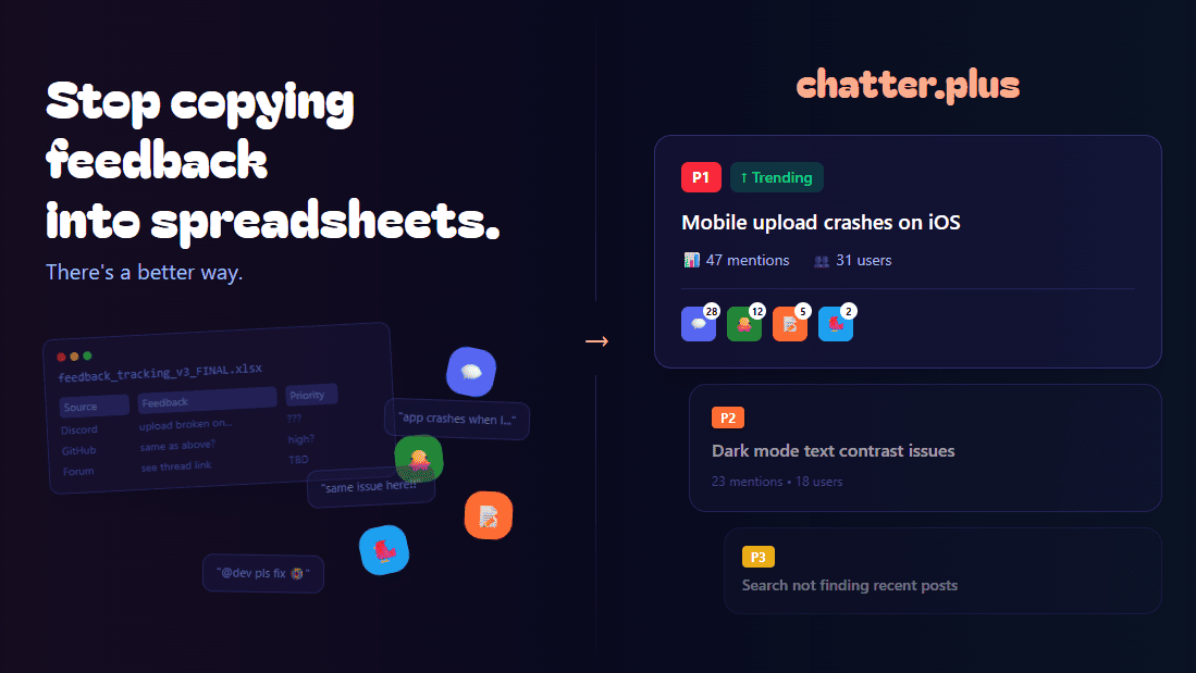 Chatter.Plus – Stop reading everything. Start knowing what matters ...